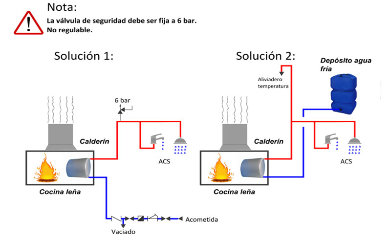 Calderín inoxidable 55 litros